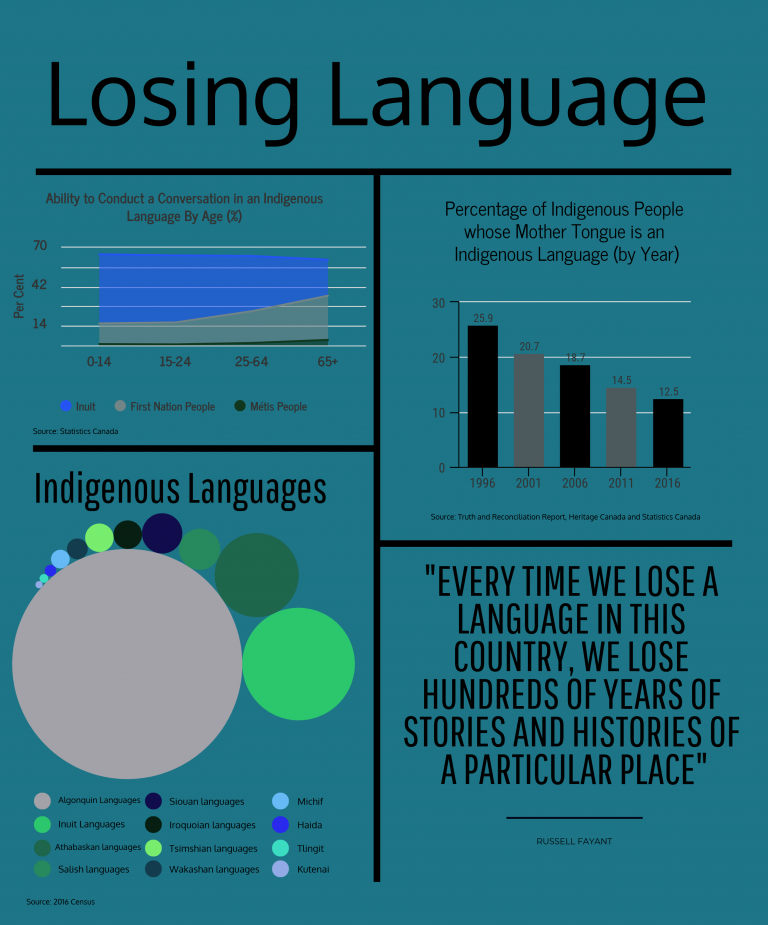 Saving Michif | Emerging Voices